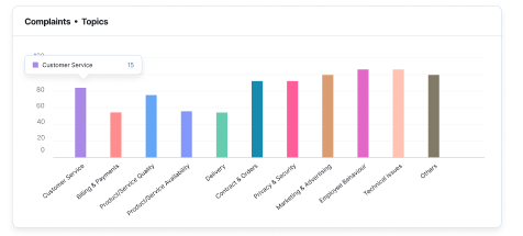 Dubber Insights - Dashboard – Dubber